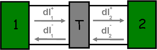 Electron transport in nanowires: Landauer formula, conductance ...