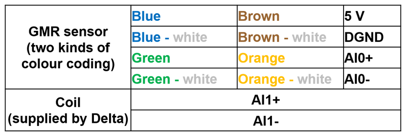 Superconductivity (Nobel Prize Physics in Everyday Application ...